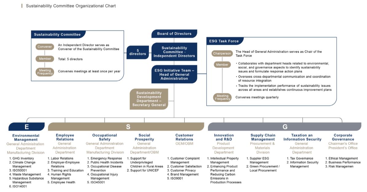 Sustainable Corporate Governance - Investor